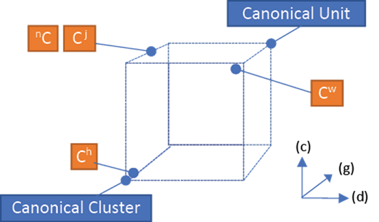 Clusters vs. units in Otomanguean: the cases of Tlapanec (Mè’phàà) and ...