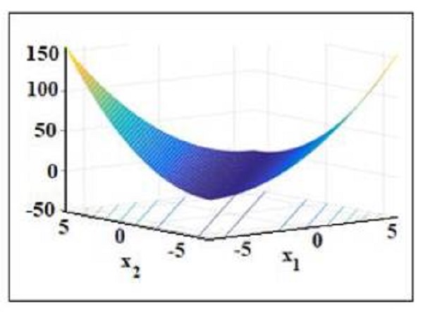 Optimización de ecuaciones con restricciones no lineales: comparativo ...