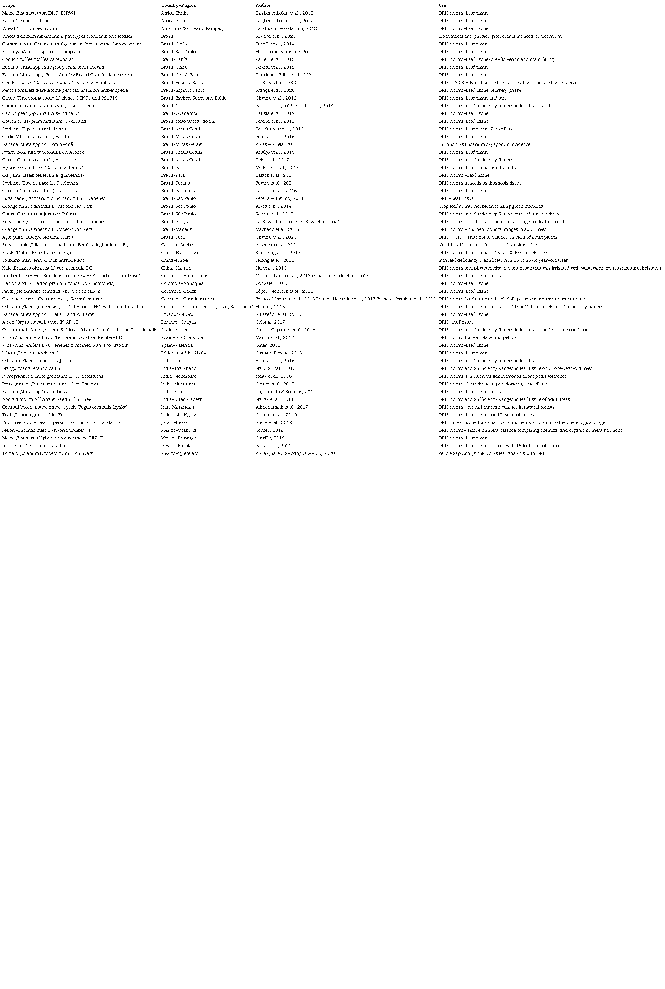 Diagnosis and Recommendation Integrated System, its application and use ...
