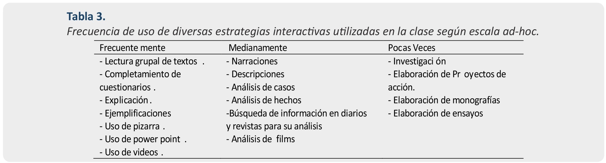 Práctica docente en psicología: la interactividad en la clase