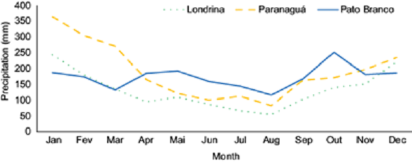 Trends and rainfall tropicalization in Paraná State, south of Brazil