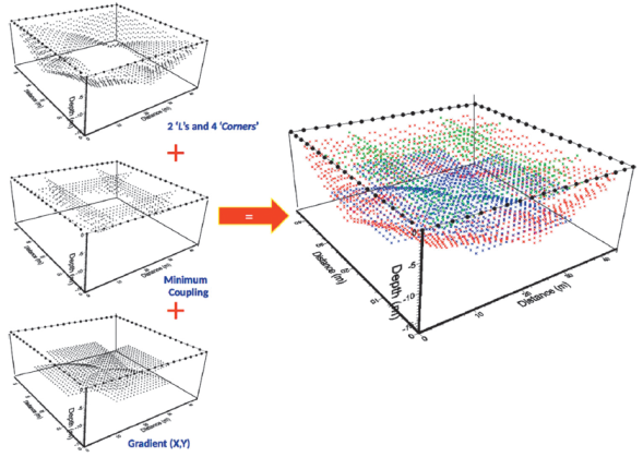 Interior Imaging of El Castillo Pyramid, Chichen Itza, Mexico, Using ...