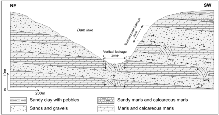 Integration of electrical resistivity tomography with electromagnetic ...