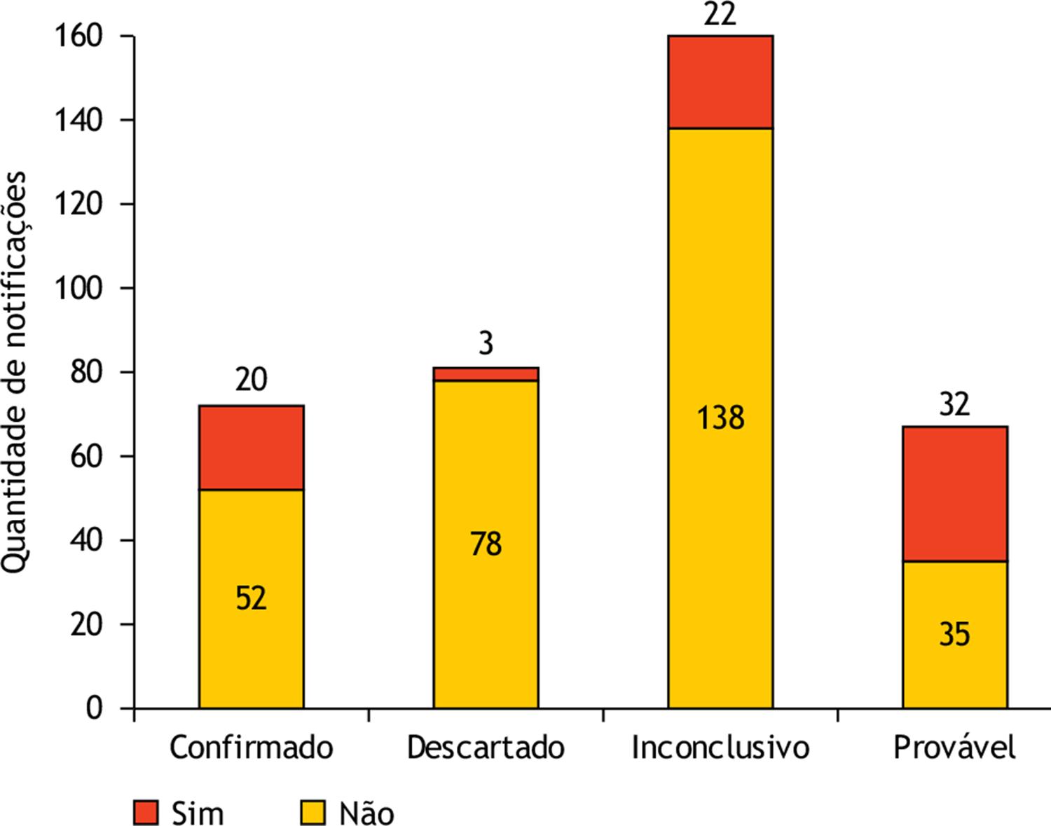 Tecnovigilância: análise das notificações do Notivisa registradas no ...