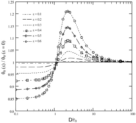On the impact of central obscuration on the effectiveness of ground ...