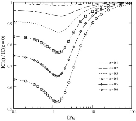 On the impact of central obscuration on the effectiveness of ground ...