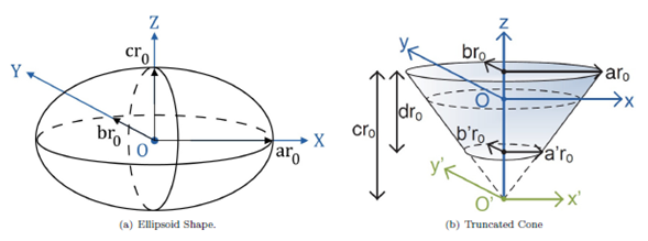 Search for Stable Orbits around the Binary Asteroid Systems 1999 KW4 and Didymos