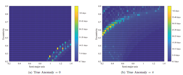 Search for Stable Orbits around the Binary Asteroid Systems 1999 KW4 and Didymos