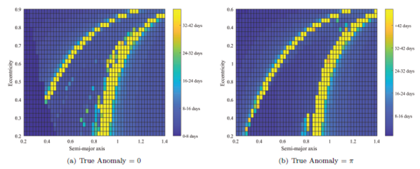 Search for Stable Orbits around the Binary Asteroid Systems 1999 KW4 and Didymos