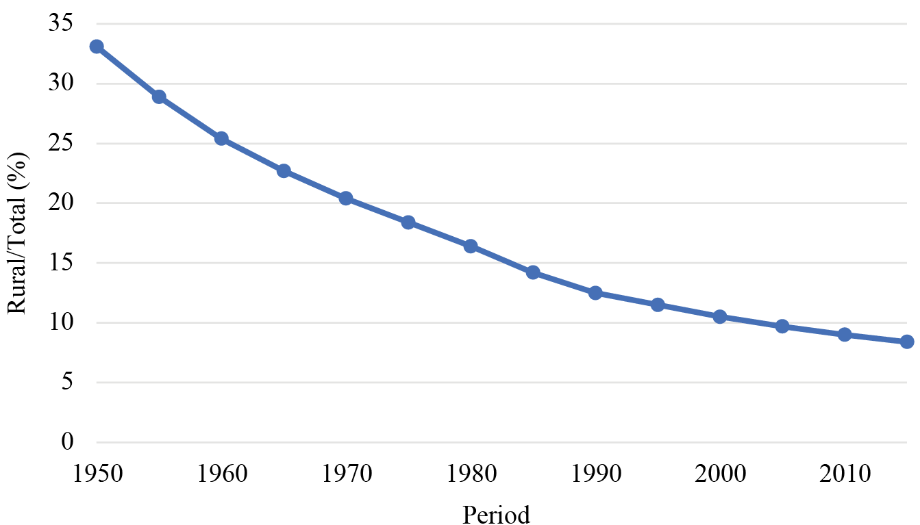 THE HUMAN FACTOR IN ARGENTINE AGRICULTURE
