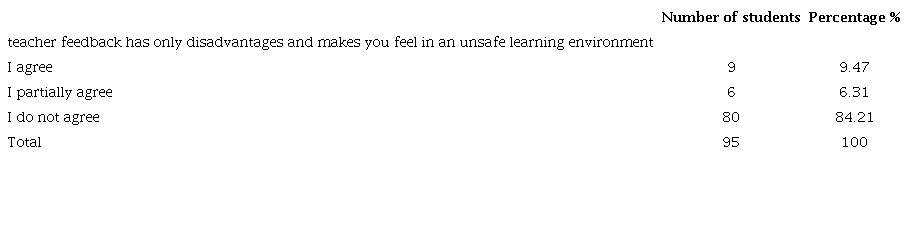 Teaching sight and bilateral interpreting online: students’ perceptions ...