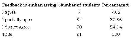 Teaching sight and bilateral interpreting online: students’ perceptions ...