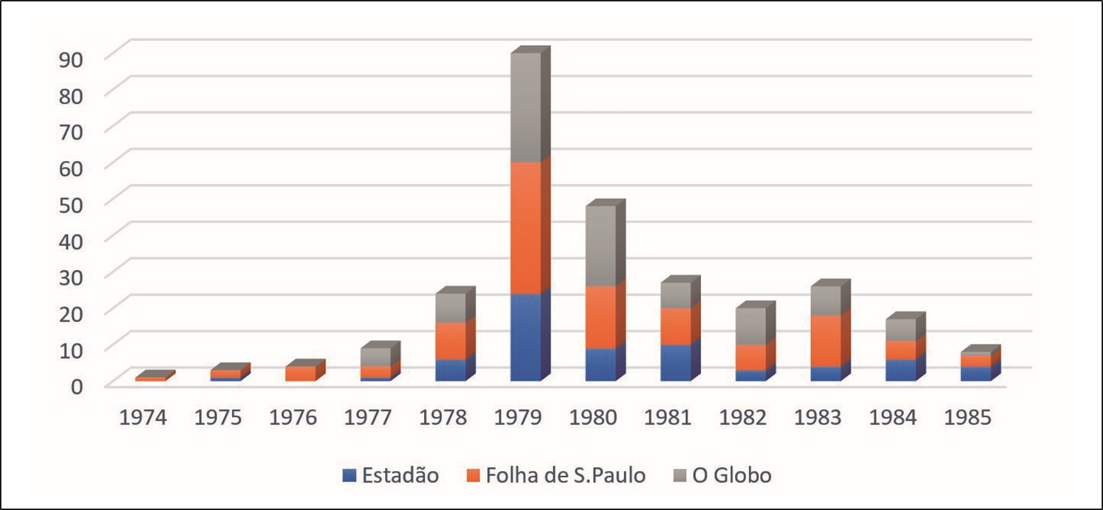 Evocações e Disputas Sobre o “Clima da Abertura” Durante o Período de ...