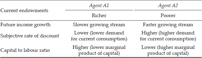 Money and generalized exchange: A critical look at Neo-Walrasian theory