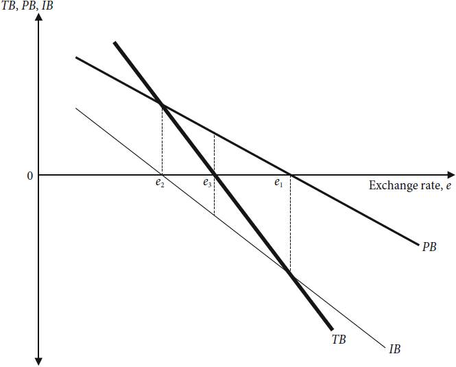 The economics of New Developmentalism: A critical assessment