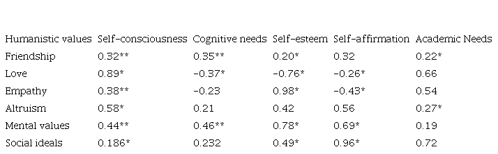 DIRECTIONS OF FORMATION OF HUMANISTIC VALUES IN HIGHER EDUCATION ...
