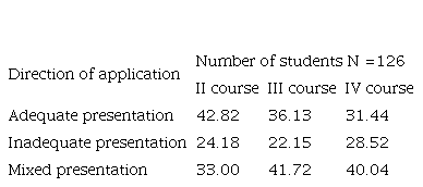 PROSPECTS FOR THE APPLICATION OF ACTIVE LEARNING METHODS IN MODERN ...
