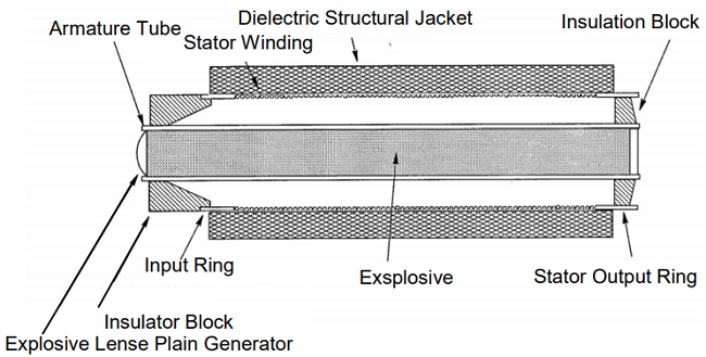 High energy microwave weapon: Electromagnetic bomb