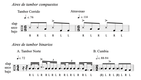 Las transcripciones de Narciso Garay y la construcción de un paisaje ...