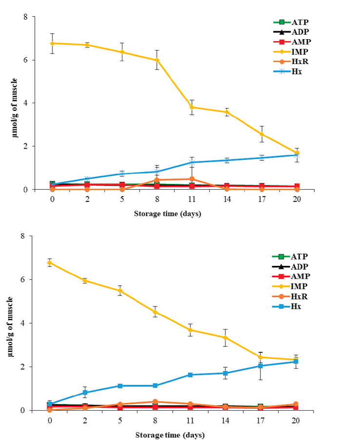 Evaluation of biochemical, chemical, physical and microbiological quality of tilapia ...