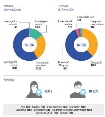 Bases de datos académicas-científicas su uso para el desarrollo de la ...