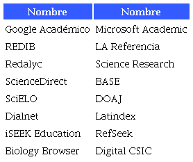 Bases de datos académicas-científicas su uso para el desarrollo de la ...