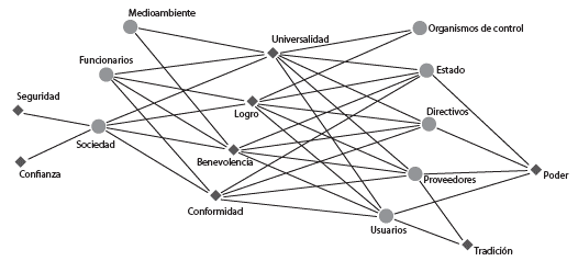 UN MÉTODO PARA EL ANÁLISIS DE CODIGOS DE ÉTICA