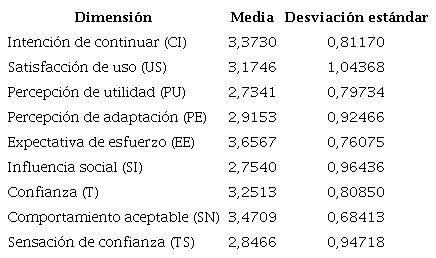 Reflexiones desde la práctica docente: experiencias de aprendizaje para ...