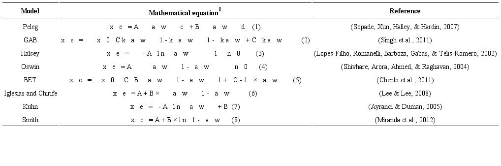 Influence of microwave drying process on microstructure and ...