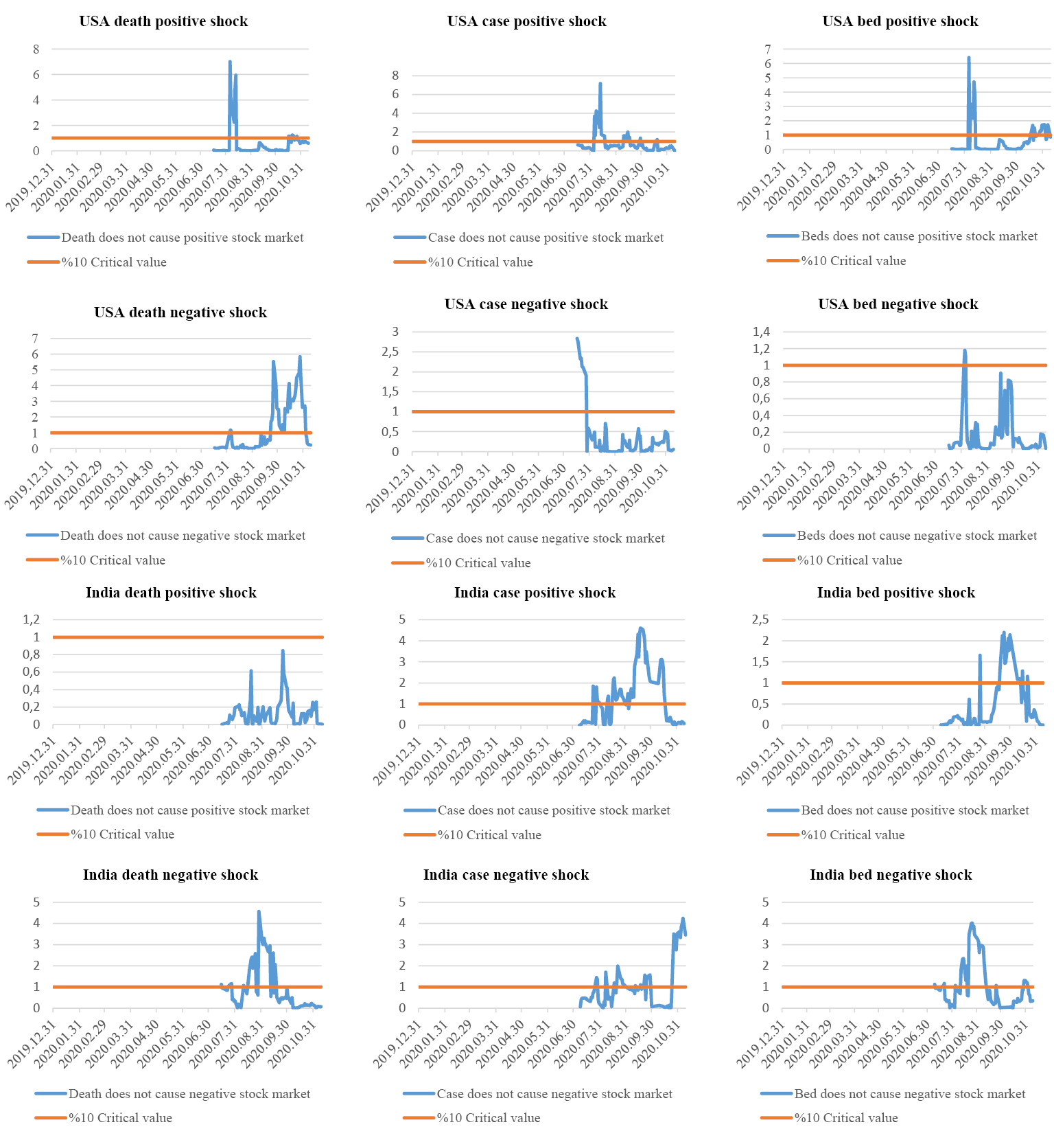 The Symmetric and Asymmetric Time-Varying Causality Relationships Between the COVID-19 Outbreak ...