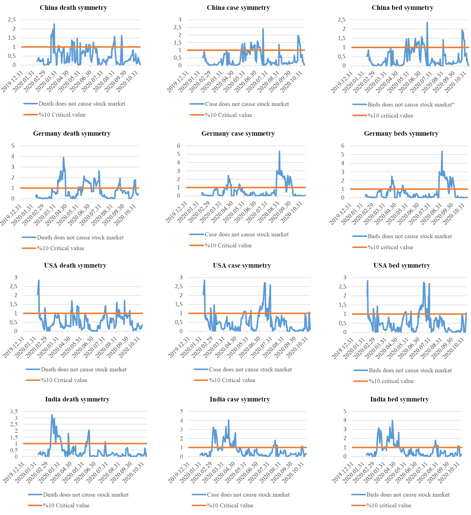 The Symmetric and Asymmetric Time-Varying Causality Relationships Between the COVID-19 Outbreak ...