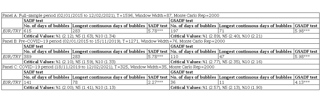 Foreign Exchange Volatility and the Bubble Formation in Financial ...