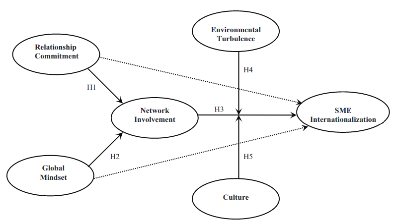 Antecedents and Outcomes of Network Involvement in the ...