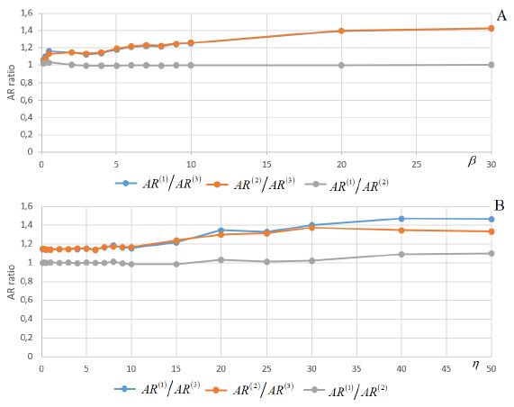 Application of spatial auto-beta models in statistical classification