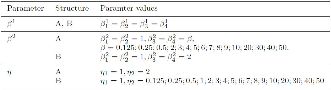 Application of spatial auto-beta models in statistical classification