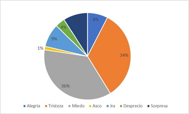 Verdades y mentiras sobre la COVID-19 en Ecuador: ruptura de ...