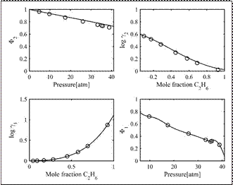Calculation and Prediction of Fugacity and Activity Coefficients in ...