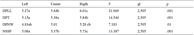 The factorial validation of the Normative System Perception Scale: a ...