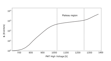 Hardware-level calibration of the Chitaga Water Cherenkov Detector in ...