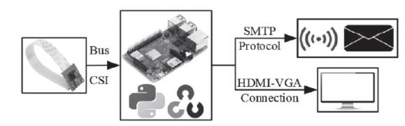 Alternative for Indoor Occupancy Estimation Based on Image Processing ...
