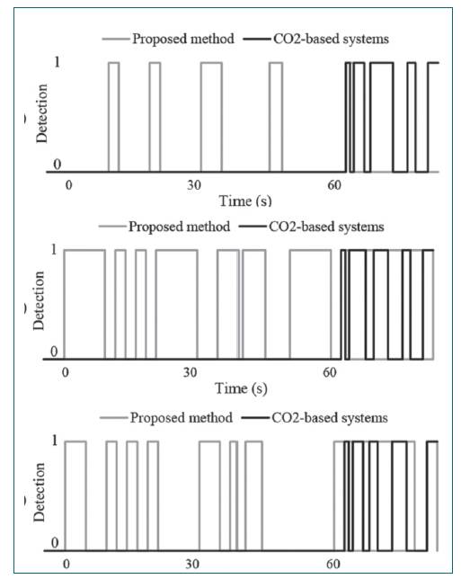 Alternative for Indoor Occupancy Estimation Based on Image Processing ...