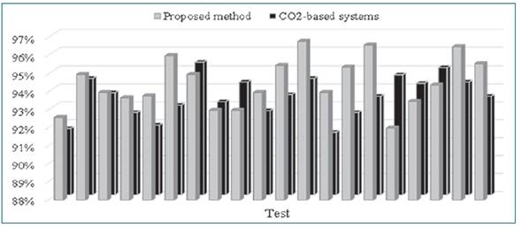 Alternative for Indoor Occupancy Estimation Based on Image Processing ...