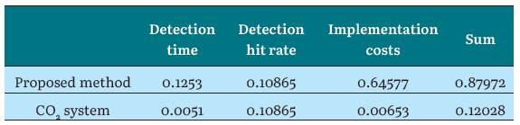 Alternative for Indoor Occupancy Estimation Based on Image Processing ...