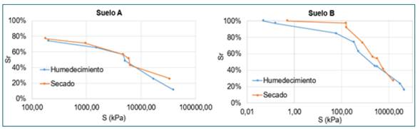 Estabilidad de taludes en presas de tierra considerando el ángulo de ...