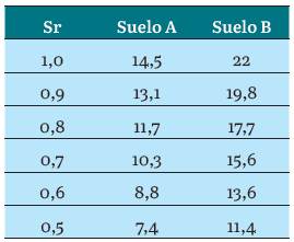Estabilidad de taludes en presas de tierra considerando el ángulo de ...