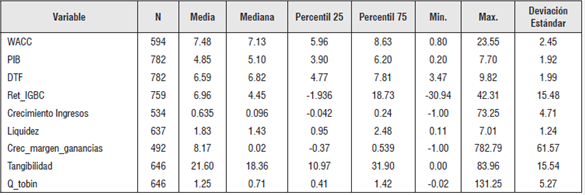 Variables macroeconómicas y microeconómicas que influyen en la ...