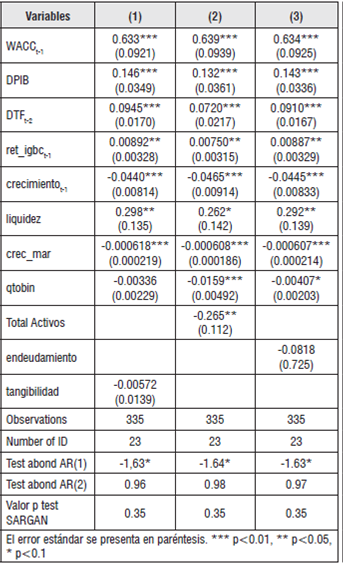 Variables macroeconómicas y microeconómicas que influyen en la estimación del costo de capital ...