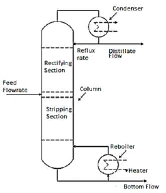 A Hybrid Approach Variable Selection Algorithm Based on Mutual Information for Data-Driven ...