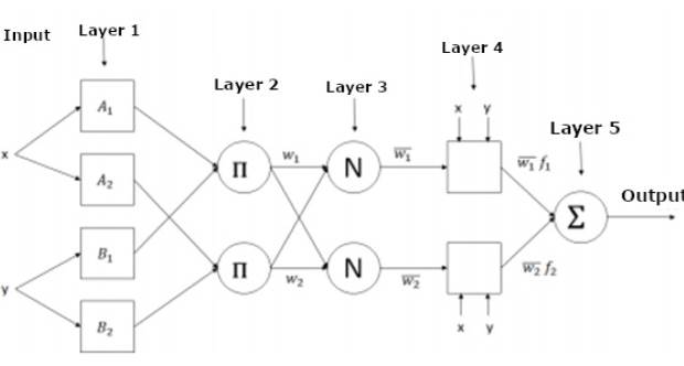 A Hybrid Approach Variable Selection Algorithm Based on Mutual Information for Data-Driven ...