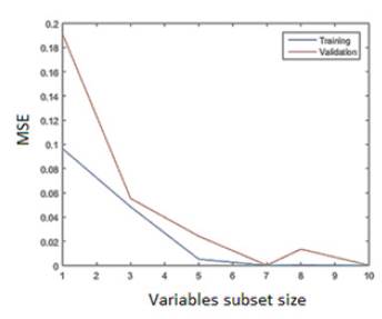 A Hybrid Approach Variable Selection Algorithm Based on Mutual Information for Data-Driven ...